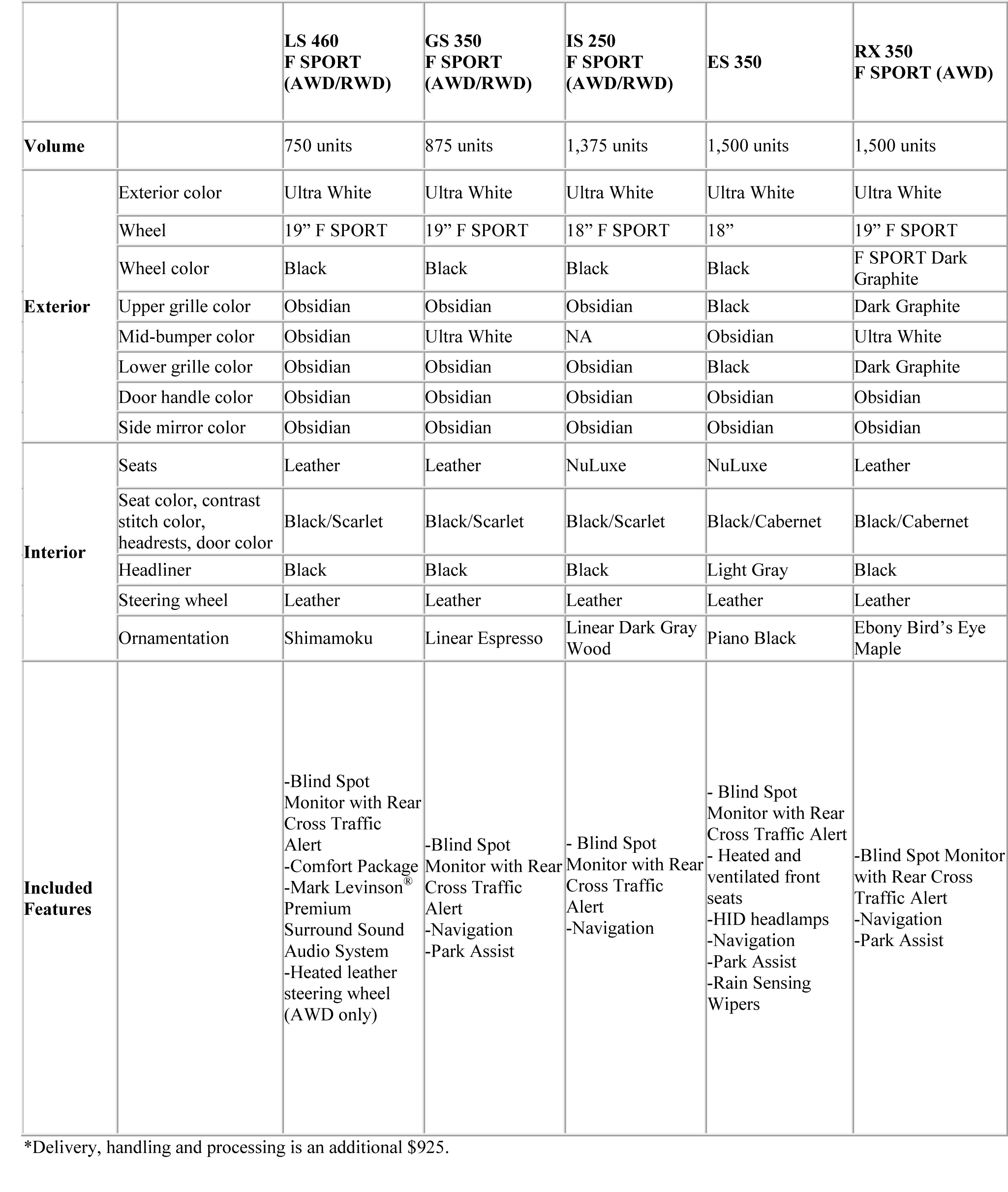 Lexus Unveils New Special Editions for 2015: The Crafted Line – Park ...